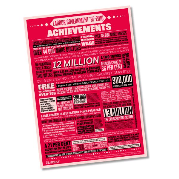 Labour Achievements 97-2010 Poster | Labour Shop