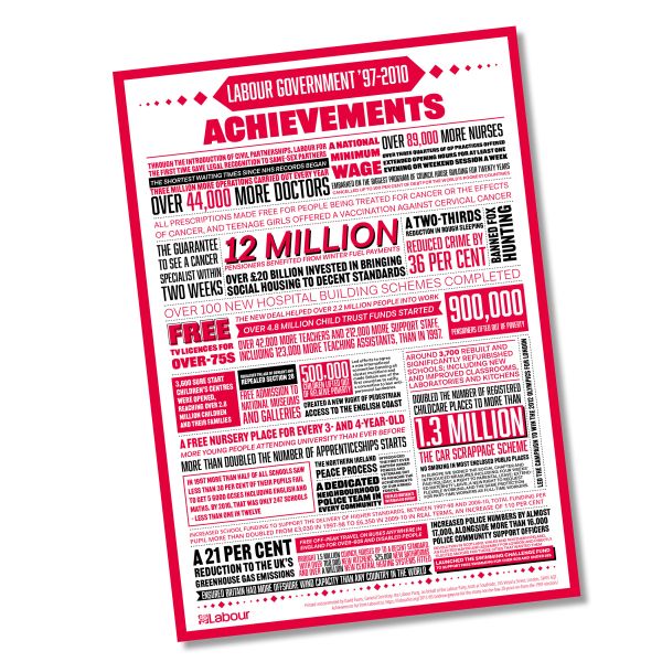 Heritage | Labour Shop